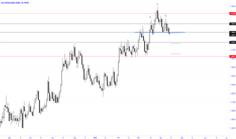 EUR AUD Chart – Euro to Australian Dollar Rate — TradingView