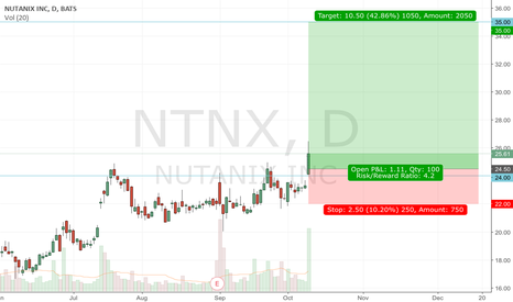 NTNX Stock Price and Chart — TradingView