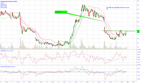 TZA Stock Price and Chart — TradingView