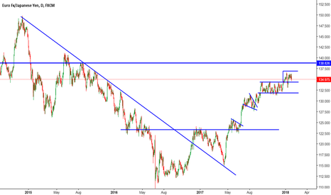 EUR JPY Chart – Euro Yen Rate — TradingView