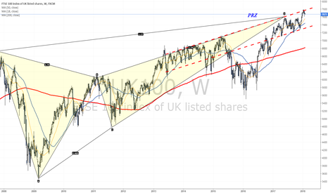 UK100 Charts and Quotes — TradingView