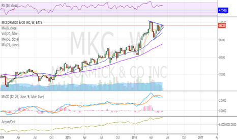 MKC Stock Price and Chart — TradingView