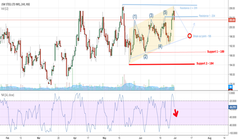 JSWSTEEL Stock Price and Chart — TradingView — India