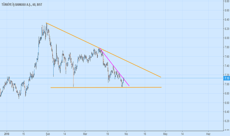 ISCTR Hisse Senedi Fiyatı ve Grafiği — TradingView