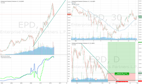 EPD Stock Price and Chart — TradingView
