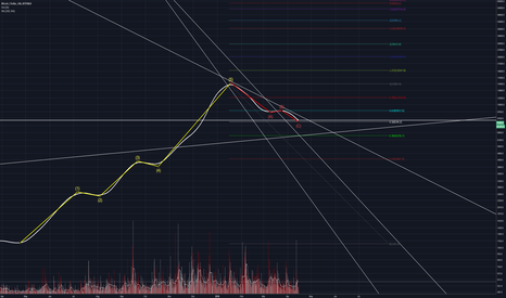 Elliott Wave — Technical Analysis and Trading Ideas — TradingView