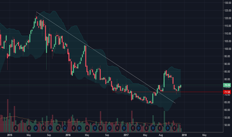 GILD Stock Price and Chart — TradingView
