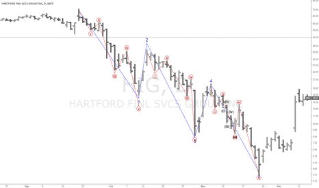 HIG Stock Price and Chart — TradingView
