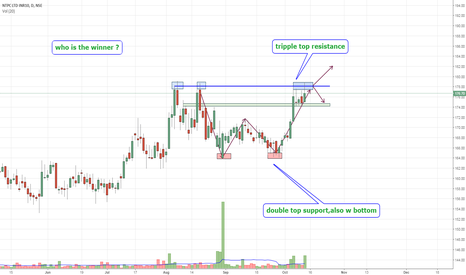NTPC Stock Price and Chart — TradingView — India