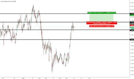 Grafico EUR CHF – Cambio Euro Franco Suizo — TradingView