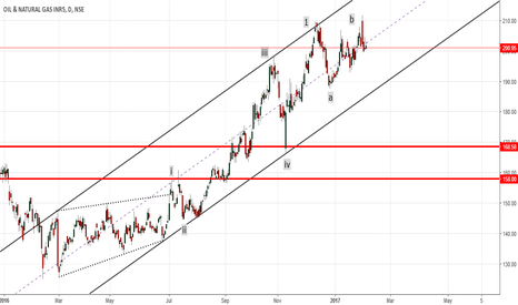 ONGC Stock Price and Chart — TradingView