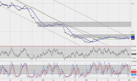 REMX Stock Price and Chart — TradingView