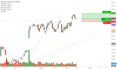 JCI Stock Price and Chart — TradingView