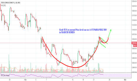 TCS Stock Price and Chart — TradingView — India