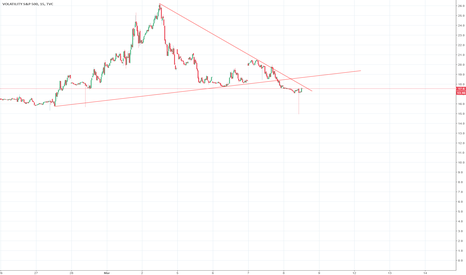 VIX Charts and Quotes — TradingView