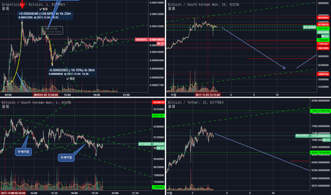 BTCUSDT 차트 및 쿼트 — TradingView