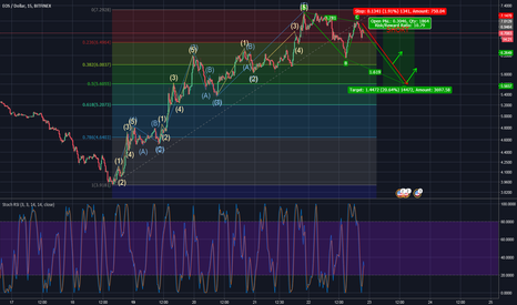 EOSUSD Charts and Quotes — TradingView