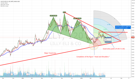 LLY Stock Price and Chart — TradingView
