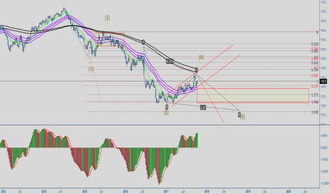 BXY Charts and Quotes — TradingView