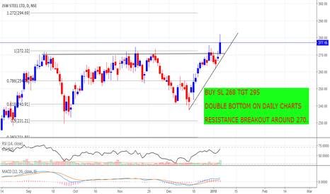 JSWSTEEL Stock Price and Chart — TradingView — India