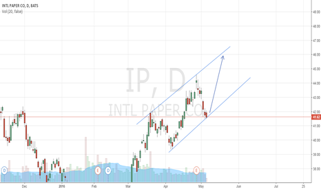 IP Stock Price and Chart — TradingView