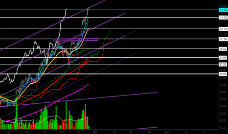 GGAL Precio la acción y gráfico — TradingView