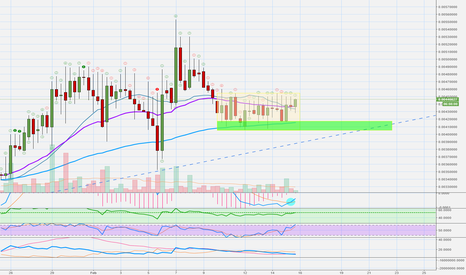 ZENBTC Charts and Quotes — TradingView