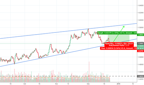 EUR AUD Chart – Euro to Australian Dollar Rate — TradingView