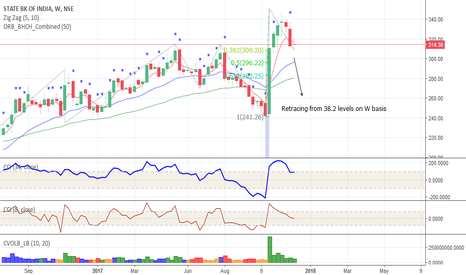 SBIN Stock Price and Chart — TradingView — India