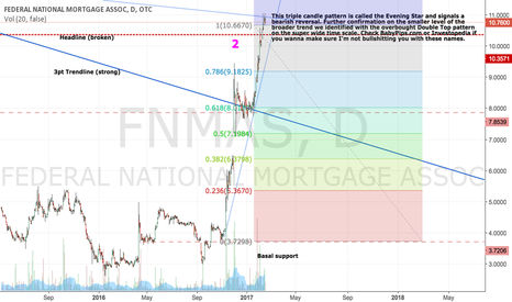 FNMA Stock Price and Chart — TradingView