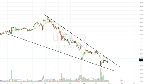 ULTA Stock Price and Chart — TradingView