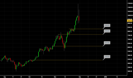 XBT Charts and Quotes — TradingView