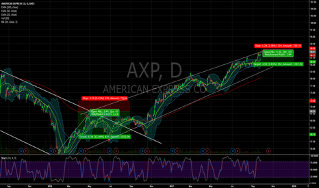 AXP Stock Price and Chart — TradingView