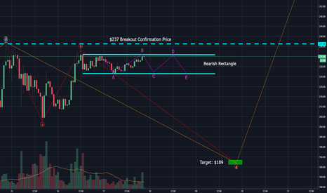 Elliott Wave — Technical Analysis and Trading Ideas — TradingView