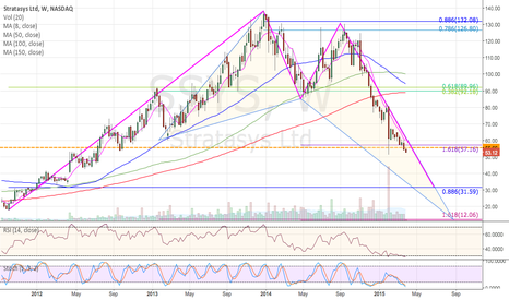 SSYS Stock Price and Chart — TradingView