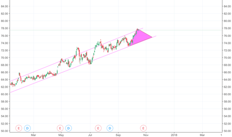 MSFT Stock Price and Chart — TradingView
