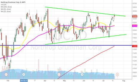 NOC Stock Price and Chart — TradingView