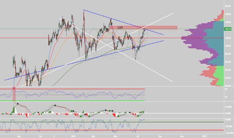 Broadening-formation — Technical Analysis and Trading Ideas — TradingView