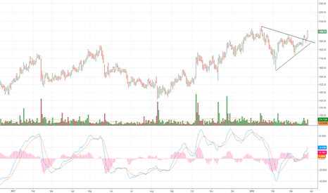 SRF Stock Price and Chart — TradingView — India