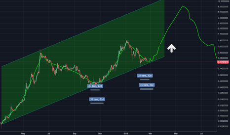 BTSUSD Charts and Quotes — TradingView