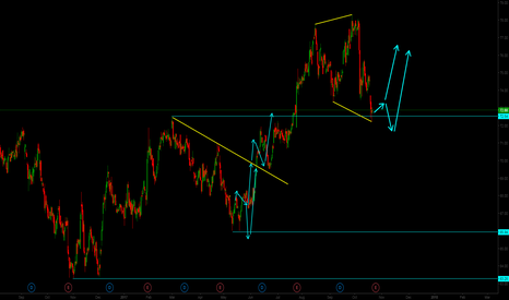 NDAQ Stock Price and Chart — TradingView