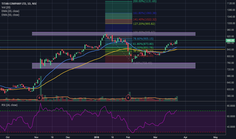 TITAN Stock Price and Chart — TradingView