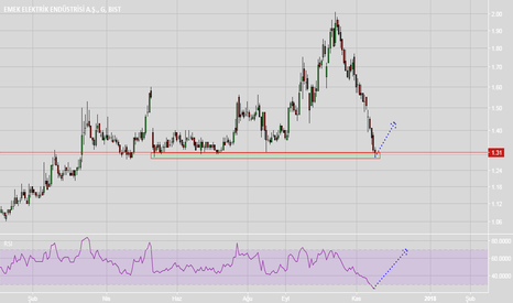 EMKEL Hisse Senedi Fiyatı ve Grafiği — TradingView