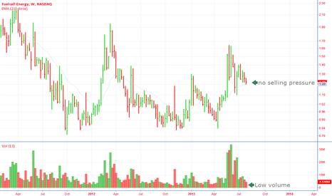 FCEL Stock Price and Chart — TradingView