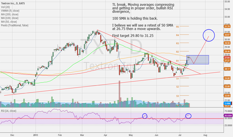TXT Stock Price and Chart — TradingView