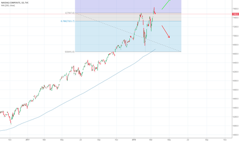 IXIC Charts and Quotes — TradingView