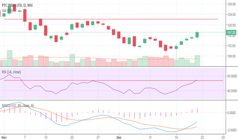 PTC Stock Price and Chart — TradingView — India