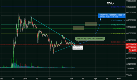 XVG USD – VERGE Price Chart — TradingView