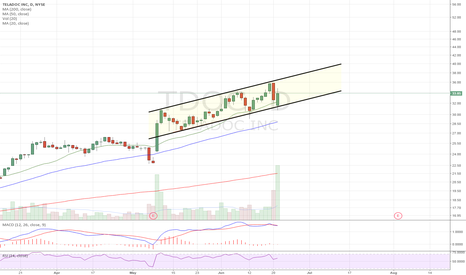 TDOC Stock Price and Chart — TradingView