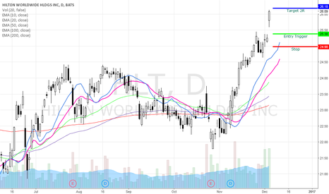 HLT Stock Price and Chart — TradingView